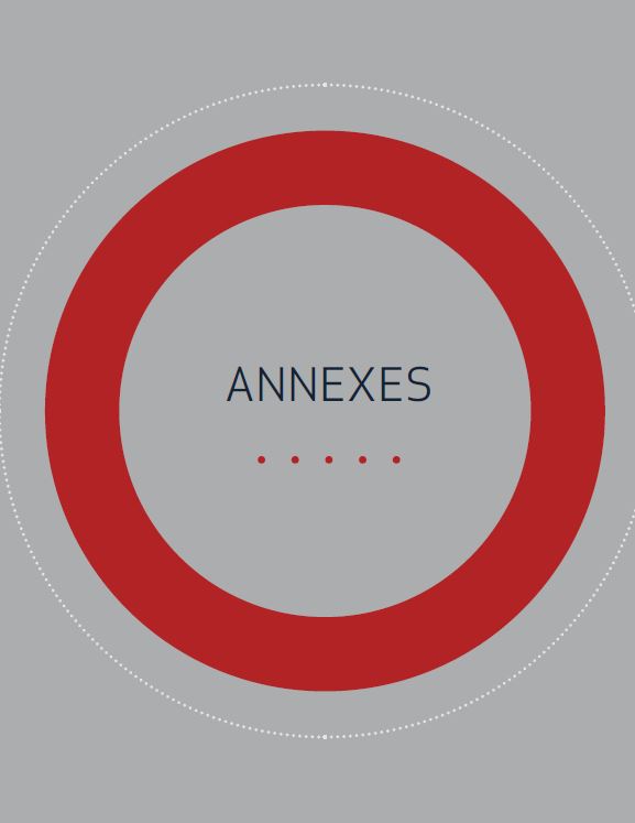 Annexes